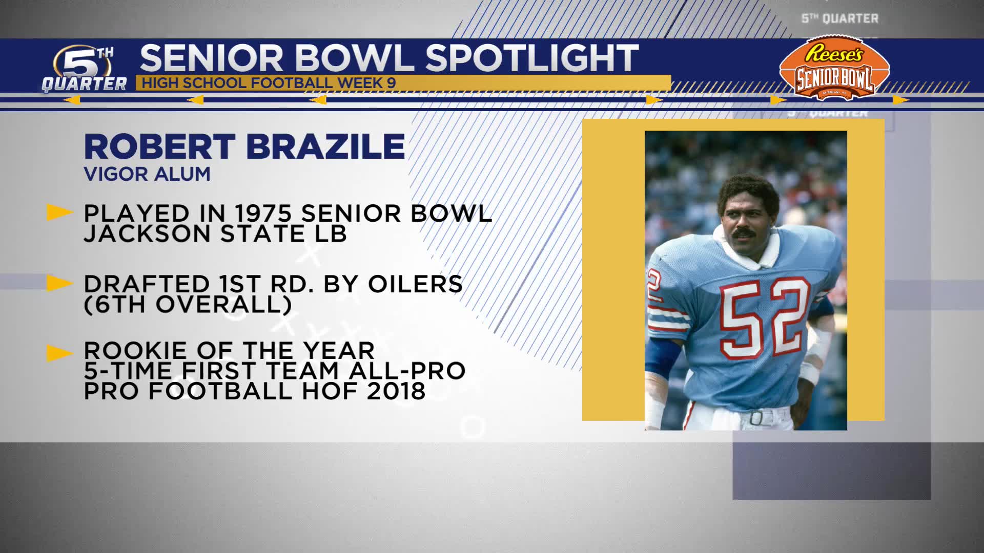 Senior Bowl Spotlight: Robert Brazile – WKRG News 5