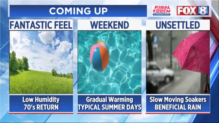 Perfect weather to open windows: Cooler with sunshine – Fox 8 Cleveland WJW