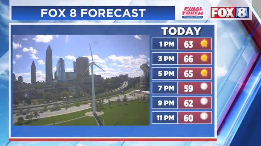 Fall temps without rain: How long cool weather will last – Fox 8 ...