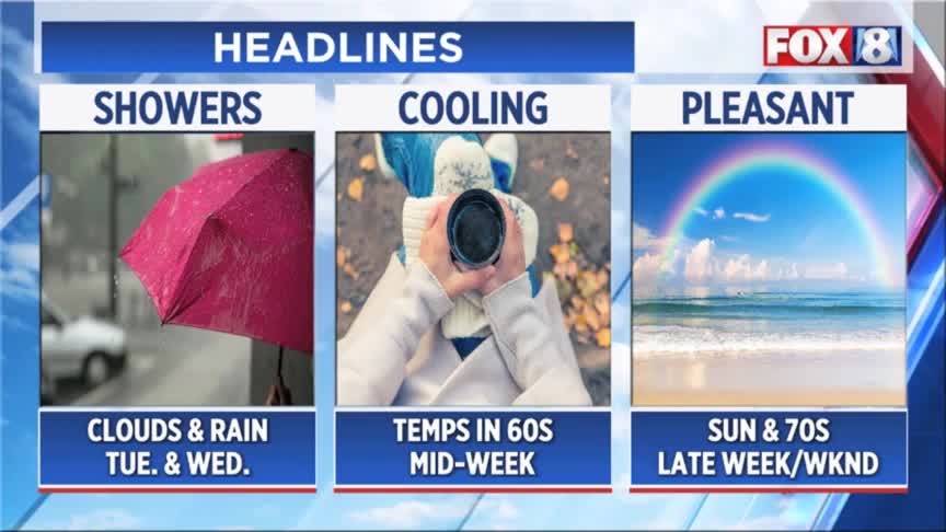 Cooling off and windy – Fox 8 Cleveland WJW