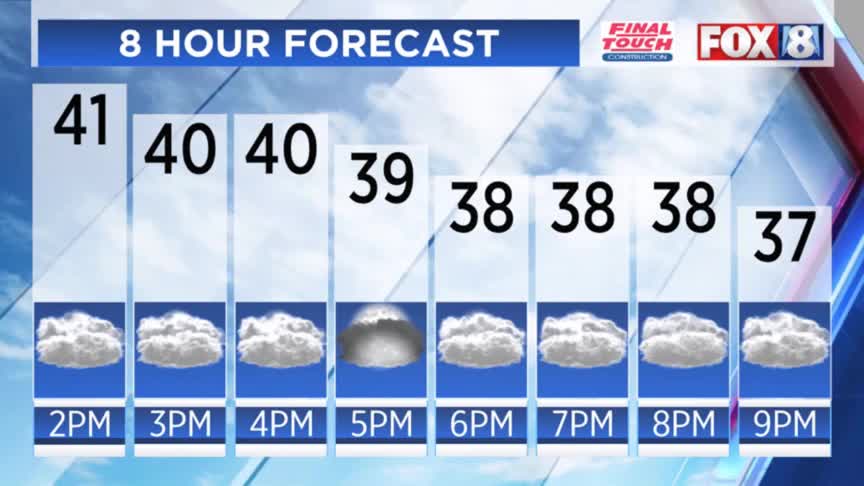 Snow, Winter Weather Warnings: Timing and totals – Fox 8 Cleveland WJW